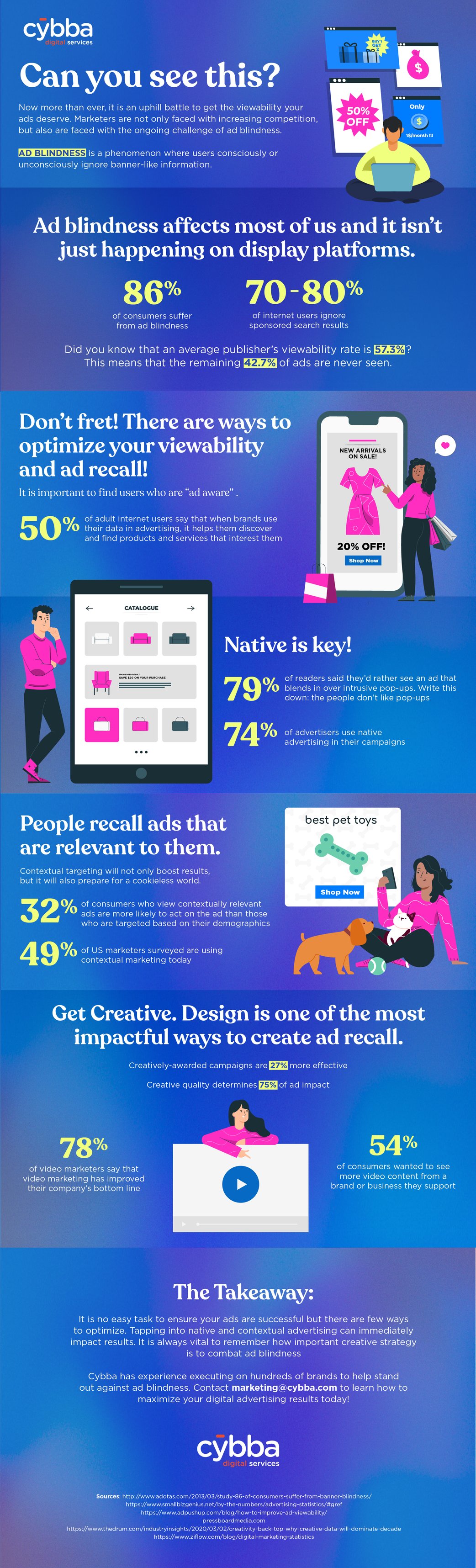 [Infographic] Ad Blindness