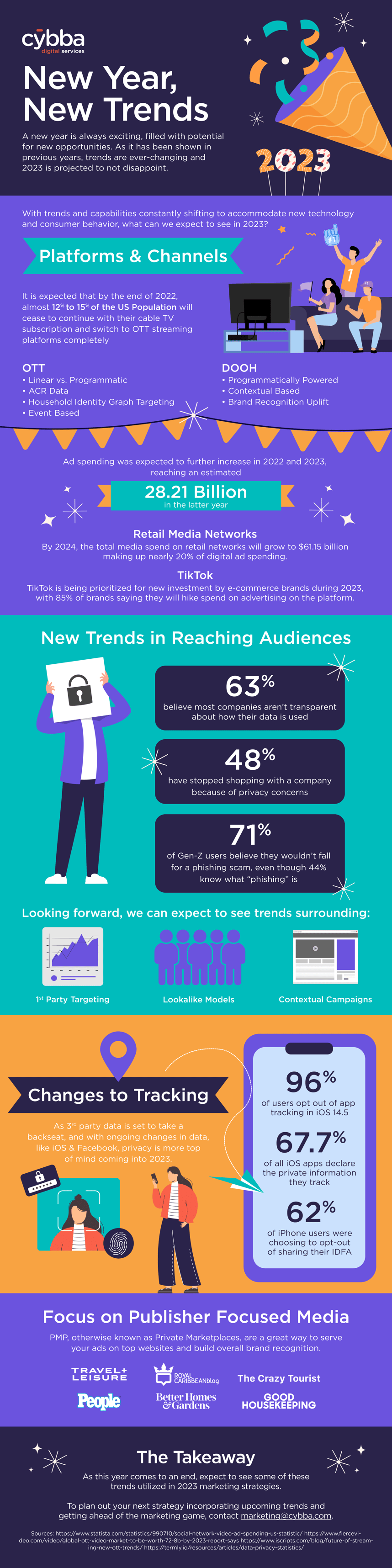 [Infographic] New Year, New Trends