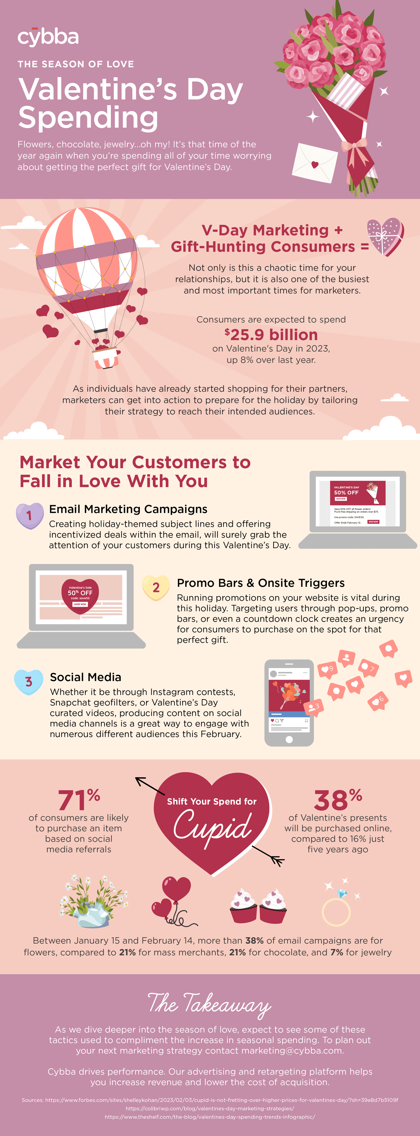 [Infographic] Valentine's Day Spending