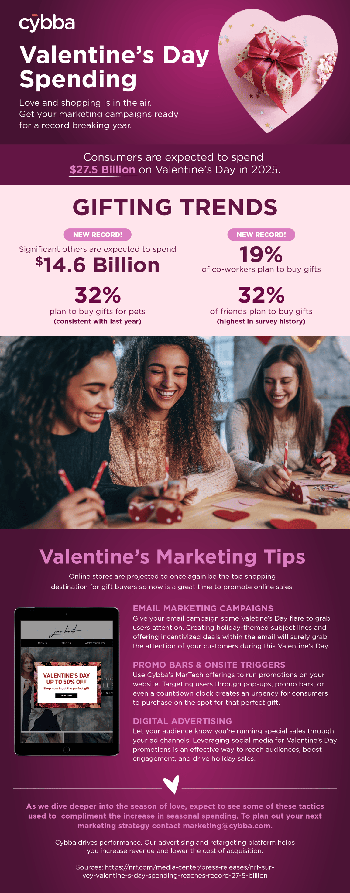 [Infographic] Valentine's Day Spending 2025