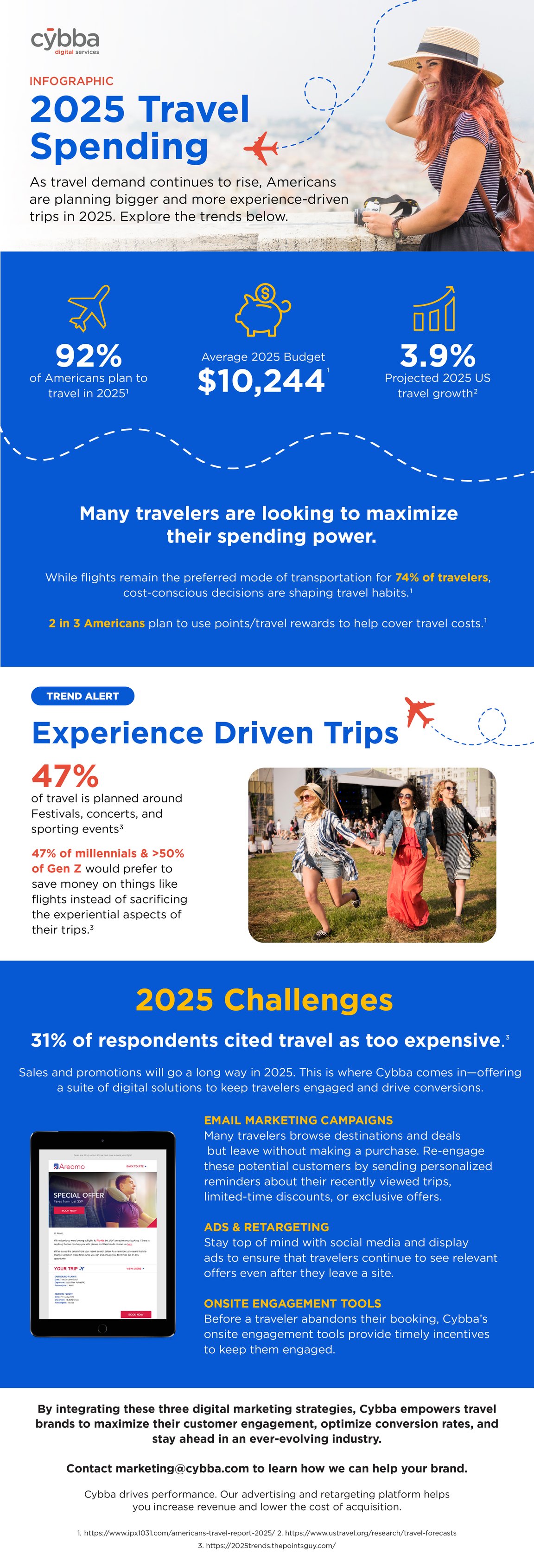 [Infographic] Travel Spending Trends 2025