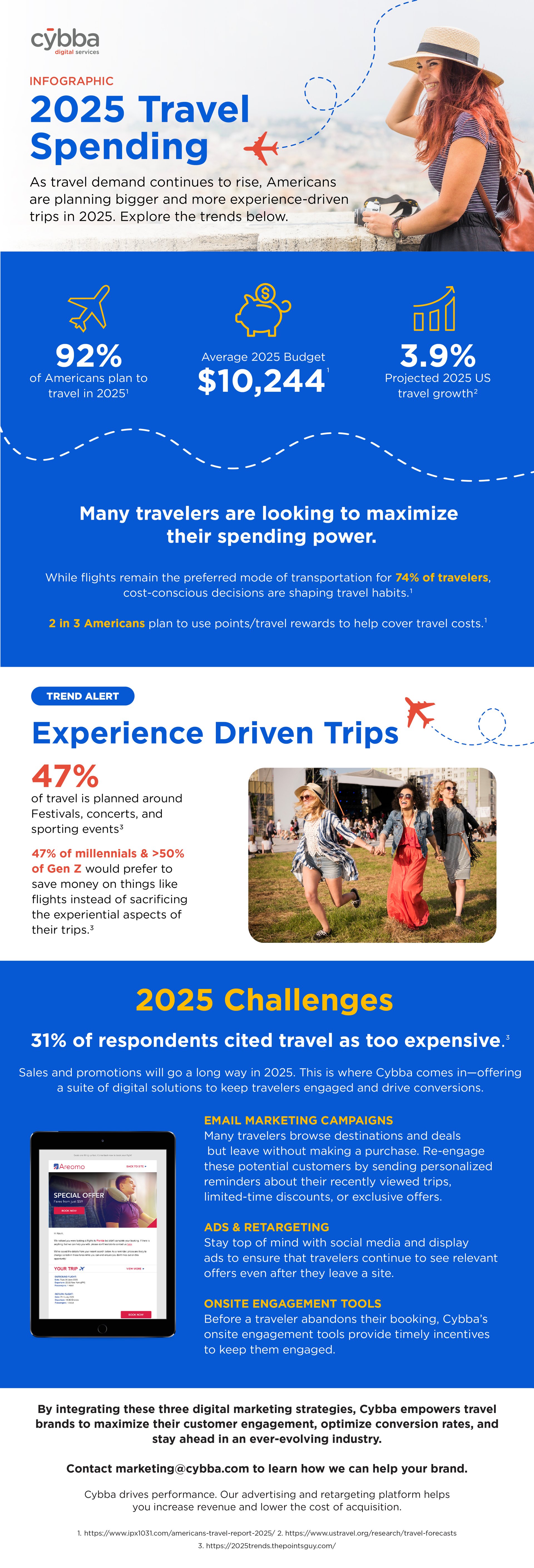 [Infographic] Travel Spending Trends 2025
