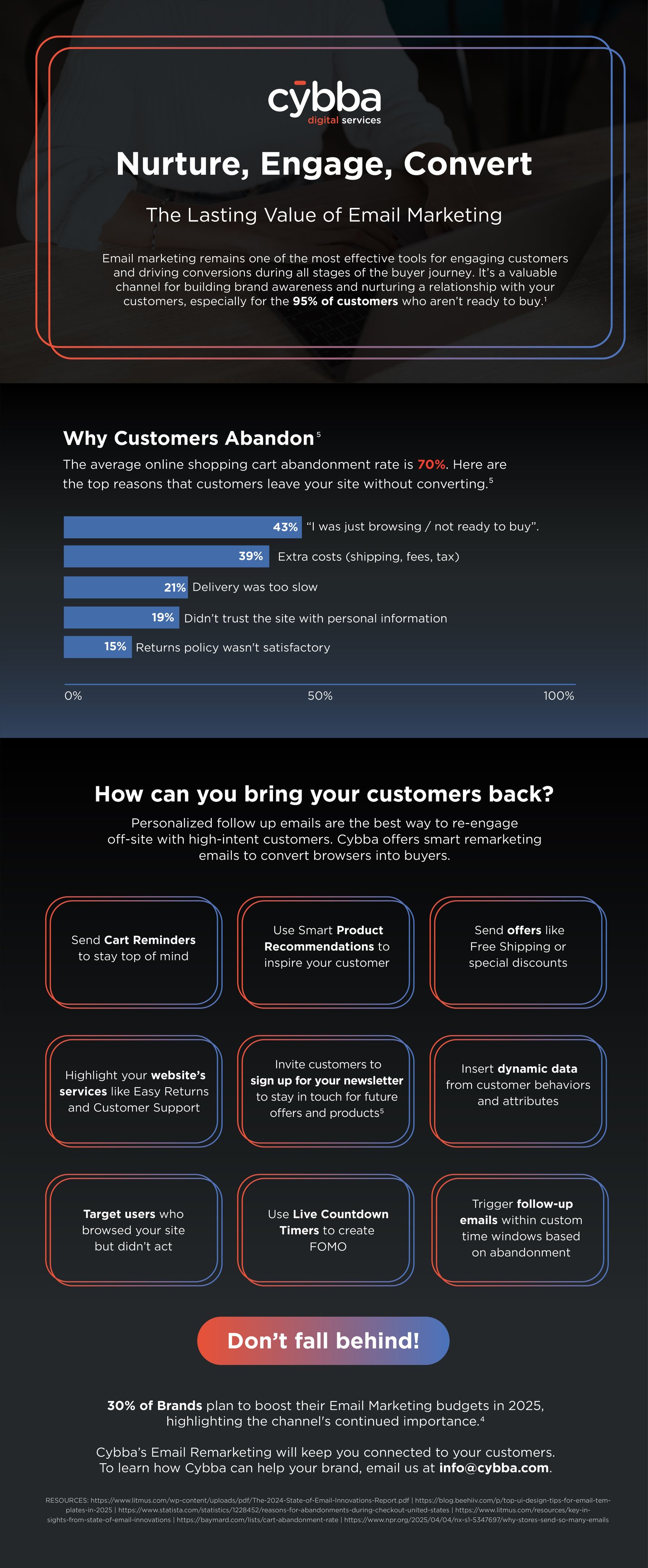 [Infographic] The Lasting Value of Email Marketing