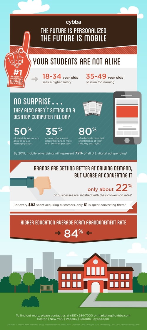 [Infographic] 9 Key Conversion Statistics for Higher Ed