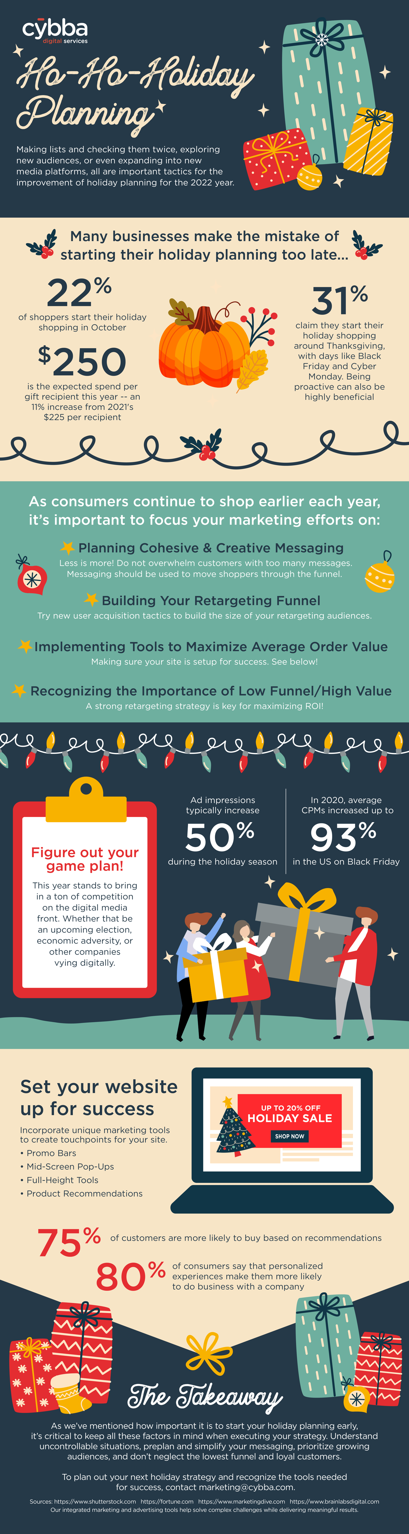 [Infographic] Holiday Planning