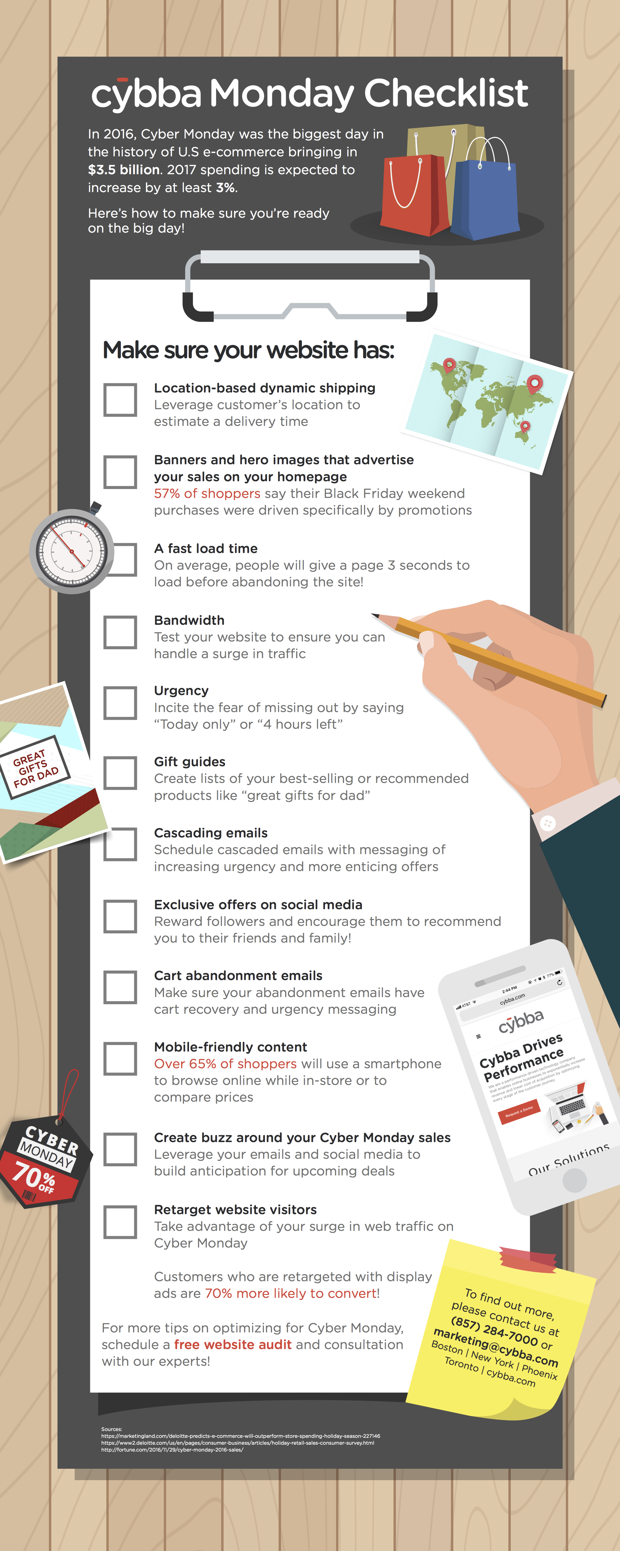 [Infographic] Cybba Monday Checklist