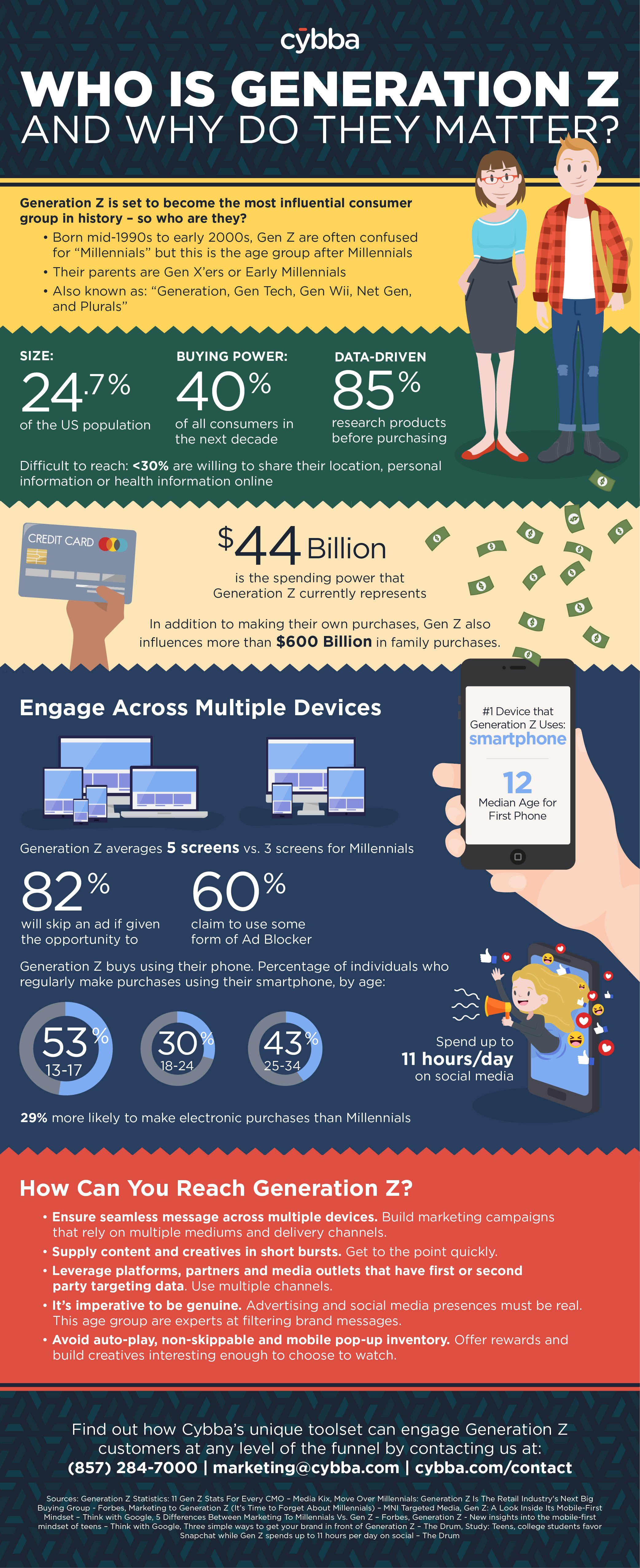 Infographic Who Is Generation Z And Why Do They Matter Infographic Who Is Generation Z And Why Do They Matter