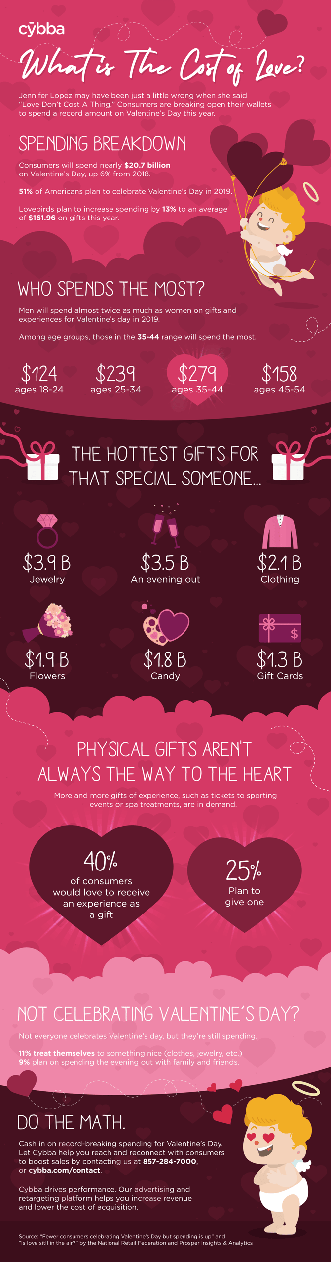 [Infographic] What is the cost of love?